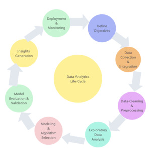 Aiepoch : AI Innovative Solutions